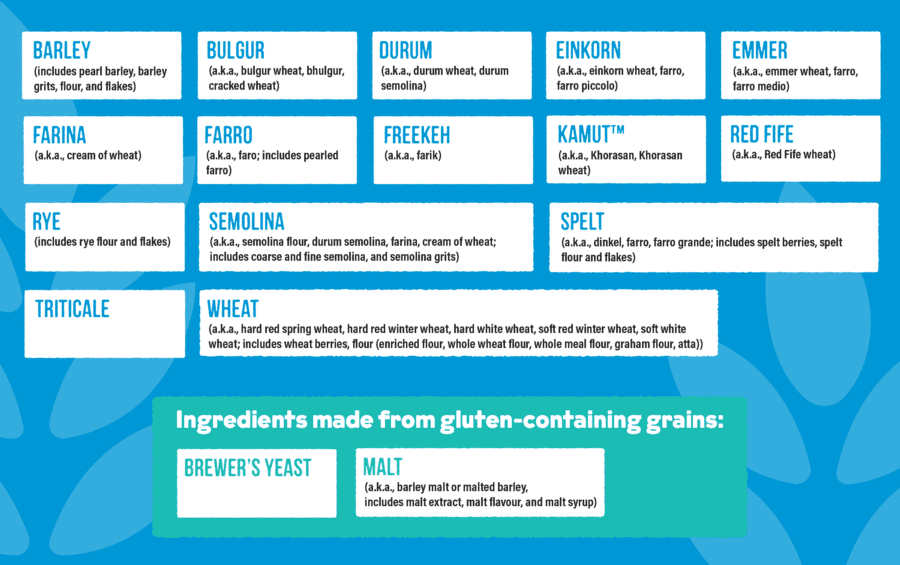 Hidden Gluten Hacks: How to Read Any Label with Confidence!