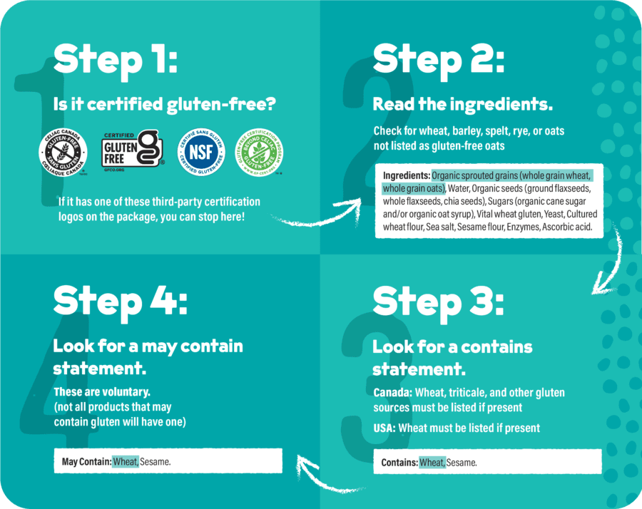 Hidden Gluten Hacks: How to Read Any Label with Confidence!